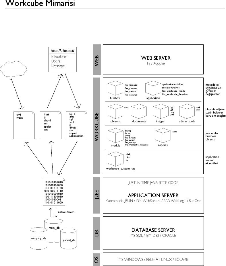 Wiki Detay | wiki workcube